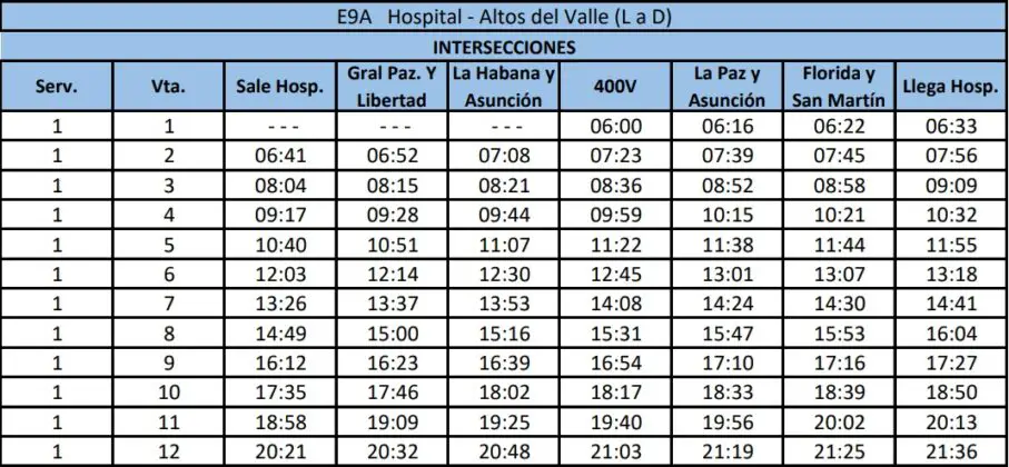 Llegó Villa Bus: Recorridos, horarios y todo lo tenés que saber sobre ...